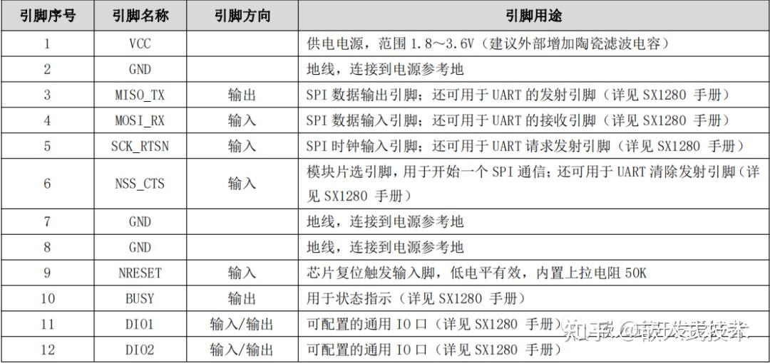 LoRa模块基本原理与实现方法 - 知乎