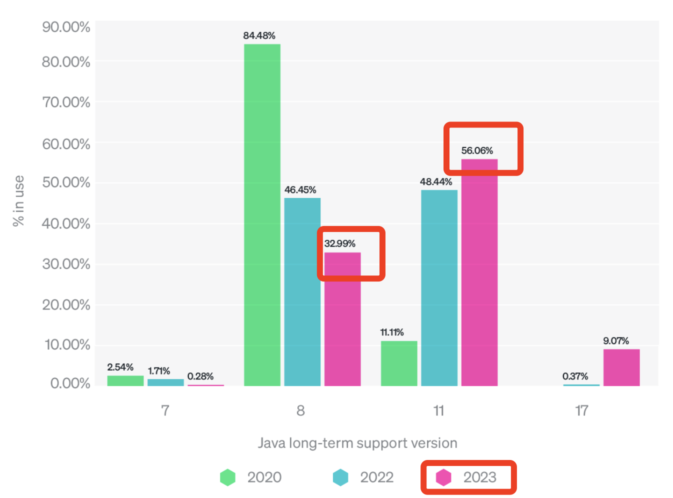 Jdk8升级jdk11最全实践干货来了 知乎