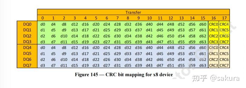 JEDEC D5 Chapter4_Section37 - 知乎