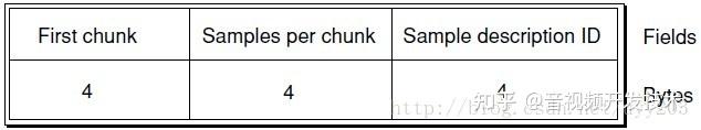 MP4封装格式介绍及解析 - 知乎