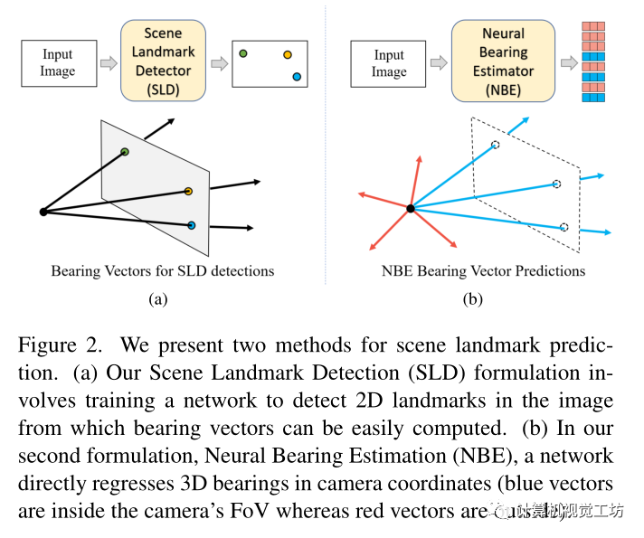 通过场景landmark做定位的新思路（CVPR 2022） - 知乎