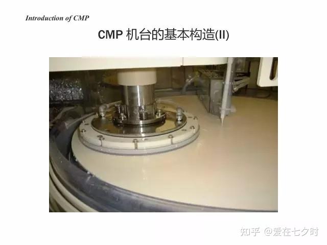 化学机械抛光（CMP）工艺技术制程详解； - 知乎