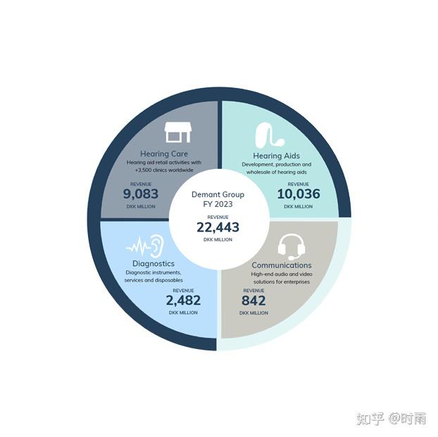 Demant 2024 剖析：听力健康领域的挑战与机遇 - 知乎