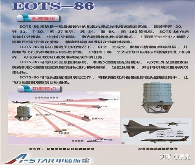 EOTS发现和锁定距离多少？比传统的火控雷达先进在哪？ - 知乎