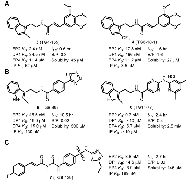 药物发现│EP2拮抗剂（2011-2021）：从发现到治疗的十年之旅 - 知乎