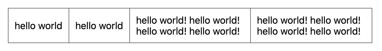 Antd Table布局指南 - 知乎