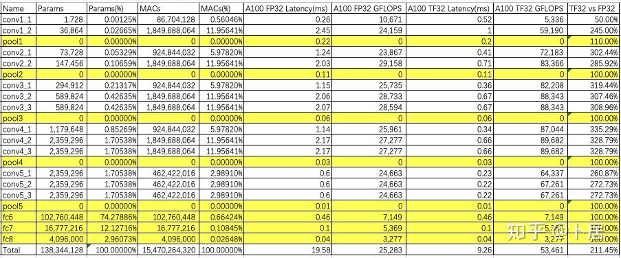 A100 Tensor Float 32 性能实测 - 知乎