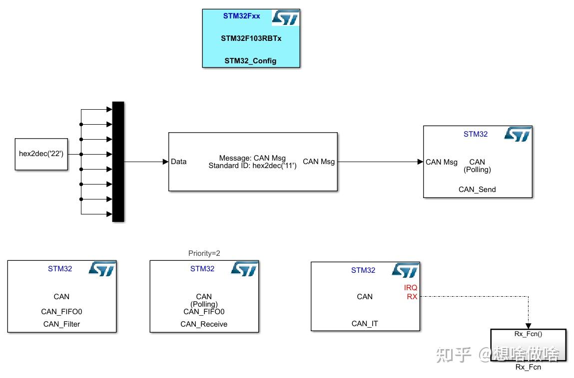 使用Simulink学习STM32-(7)CAN总线收发实验 - 知乎