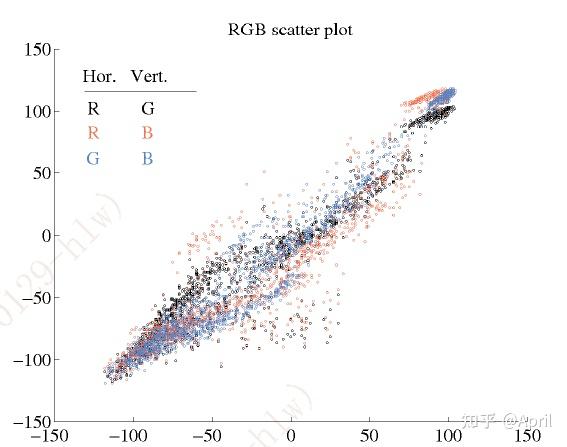 图像颜色迁移《color transfer between images》学习解析 - 知乎