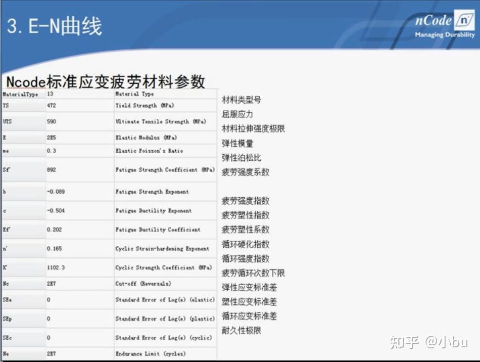 疲劳--nCode - 知乎