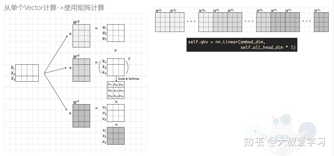 图解Vit 3：Vision Transformer——ViT模型全流程拆解（Layer Normalization, Position Embedding） - 知乎