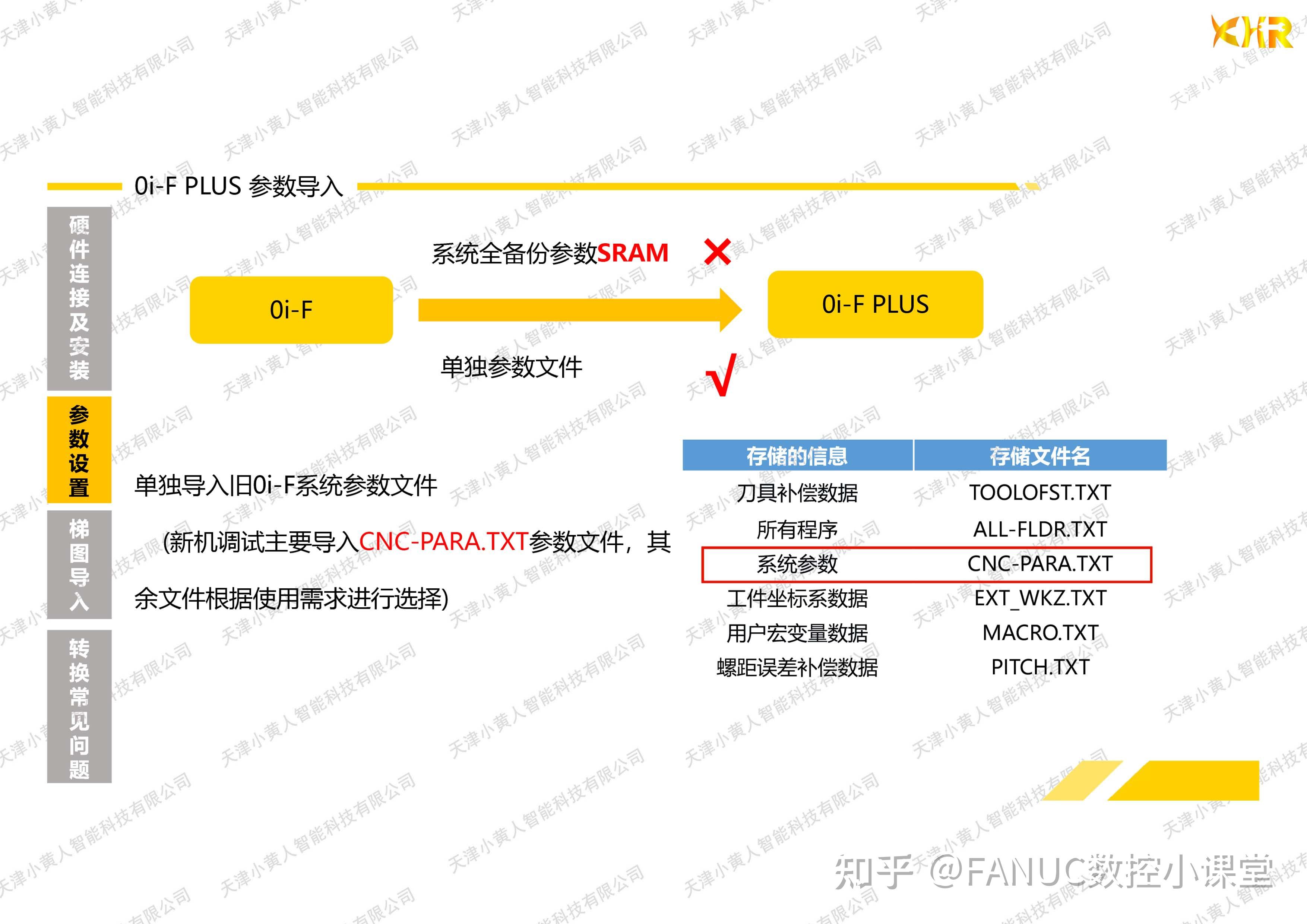 【发那科数控技术资料分享】——FANUC-0i F Plus系统切换调试说明 - 知乎