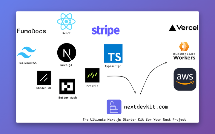 终极 OpenNext + Next.js 模板 - 知乎