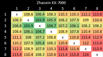 Zhaoxin’s KX-7000 - 知乎