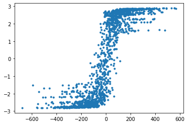 自动训练神经网络的软件Auto-PyTorch - 知乎