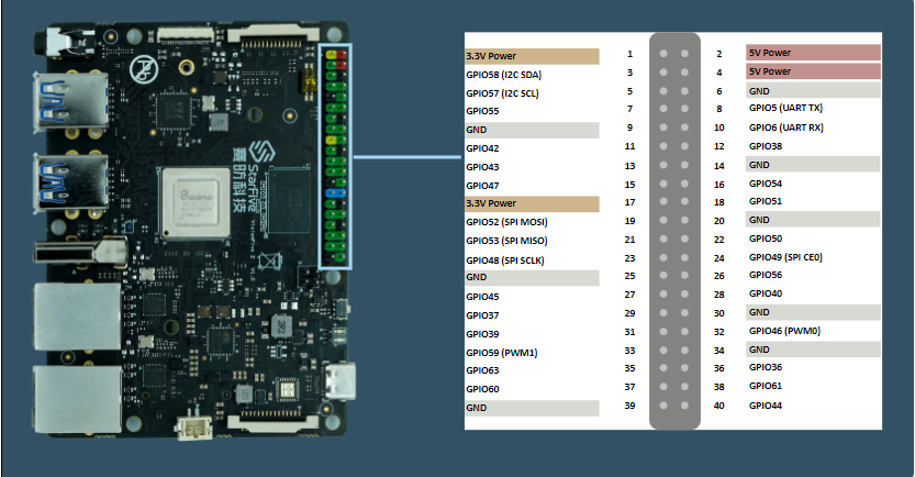 演示案例5 | 使用昉·星光 2的GPIO制造蜂鸣声 - 知乎