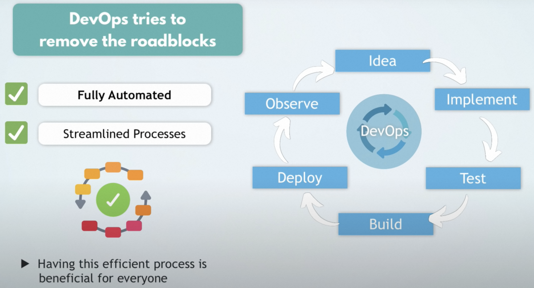 生成式AI时代的AI Infra—从DevOps->MLOps->LLMOps - 知乎