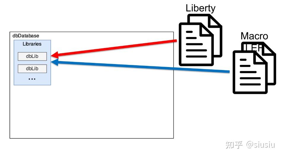 后端database & OpenDB - 知乎