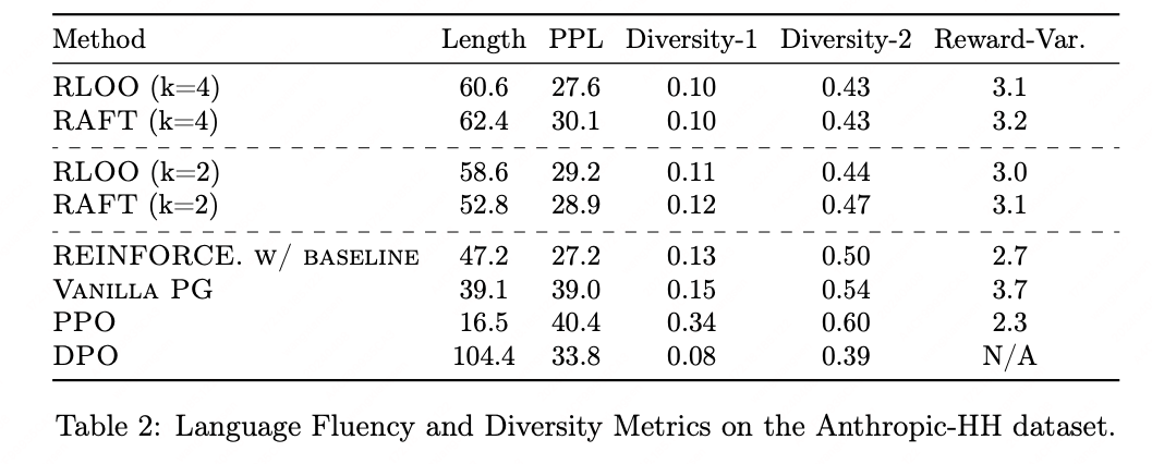 LLM RLHF 2024论文（四）RLOO - 知乎