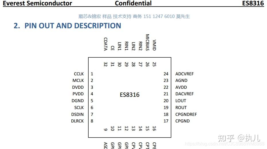 音频CODEC ES8316 - 知乎