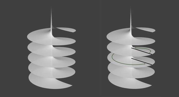 复变多值函数的黎曼面 (Riemann surface)、分支点 (branch point) 与割线 (branch cut) - 知乎
