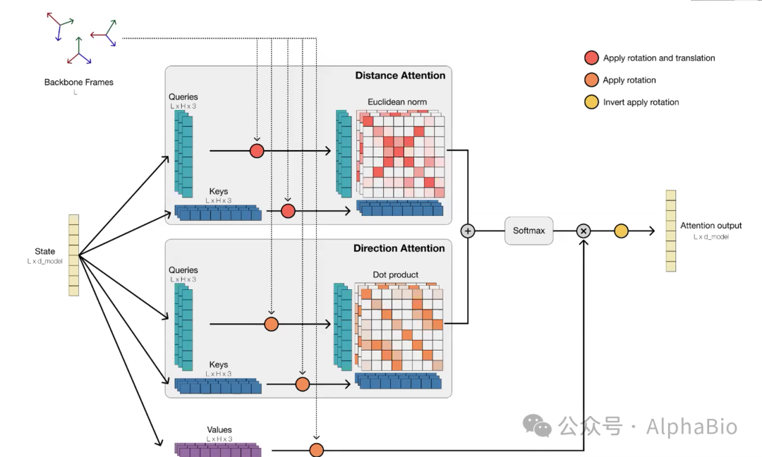 [Protein] ESM3 刨析 - 知乎