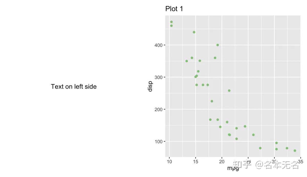 R 数据可视化 —— 图形排列之 patchwork - 知乎