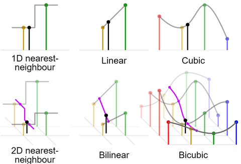 用cuda实现letterbox - 知乎