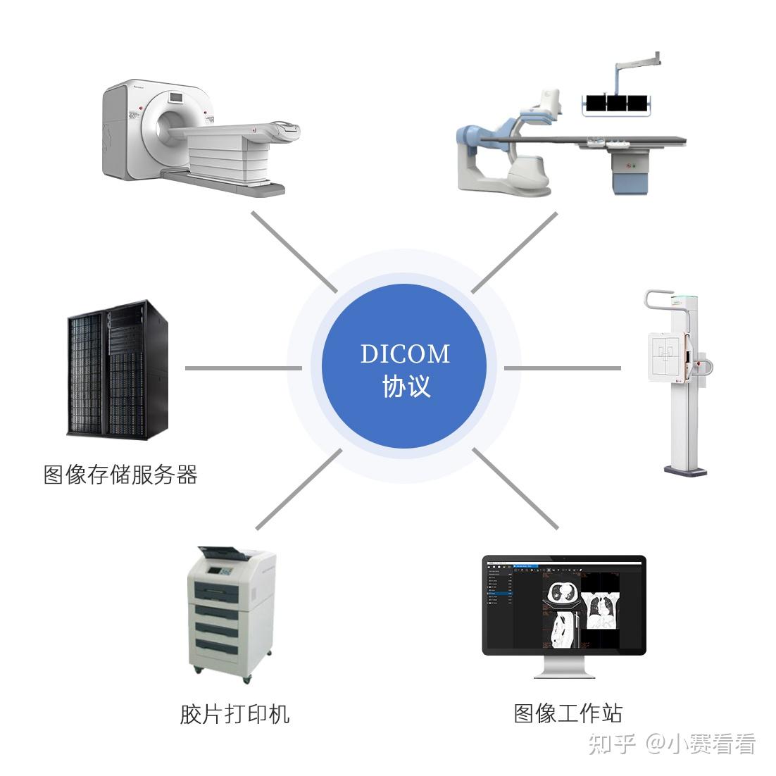 带你认识DICOM - 知乎