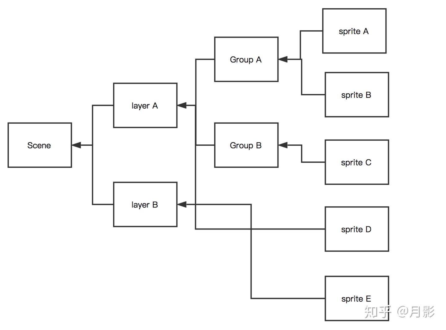 SpriteJS —— Canvas动画从未如此简单 - 知乎