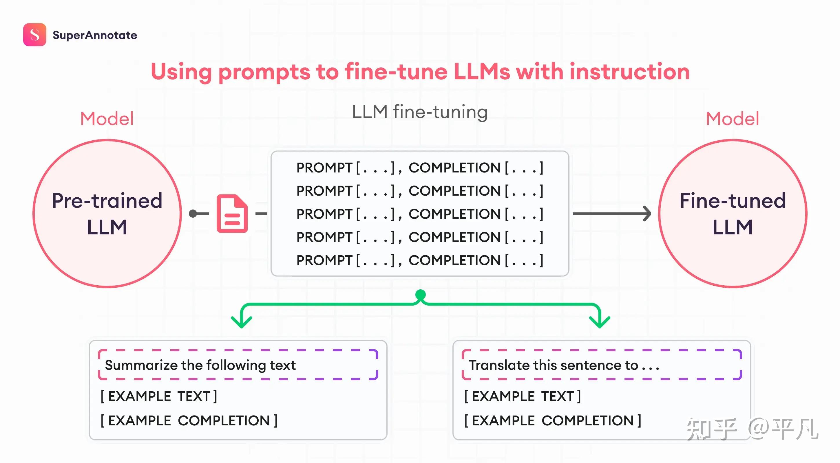 如何使用OpenAI的API微调fine-tuning训练属于自己的专有模型？ - 知乎