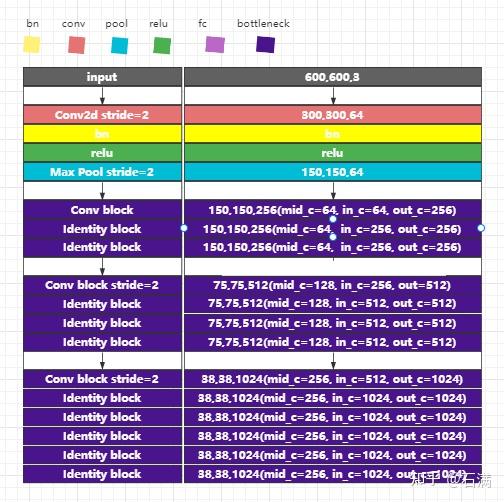 pytorch Faster RCNN ：Faster RCNN网络结构 - 知乎