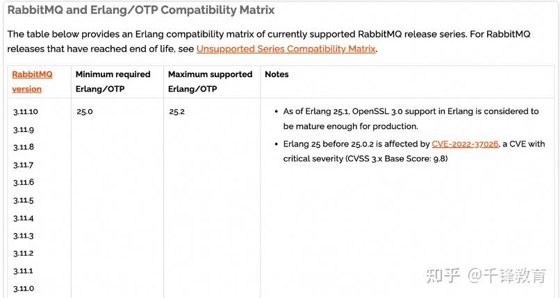 【千锋Java】一文带你学会不同环境下RabbitMQ的安装 - 知乎