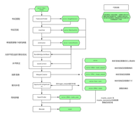 lmbench3安装、使用及常见问题解决 - 知乎