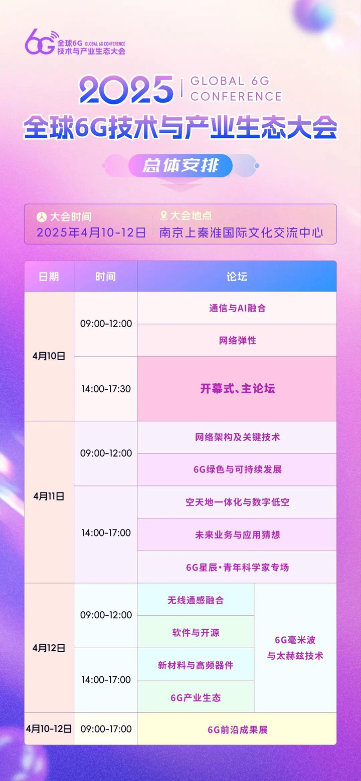 2025全球6G技术大会召开！6G标准化工作正式启动？5年投入运营！ - 知乎