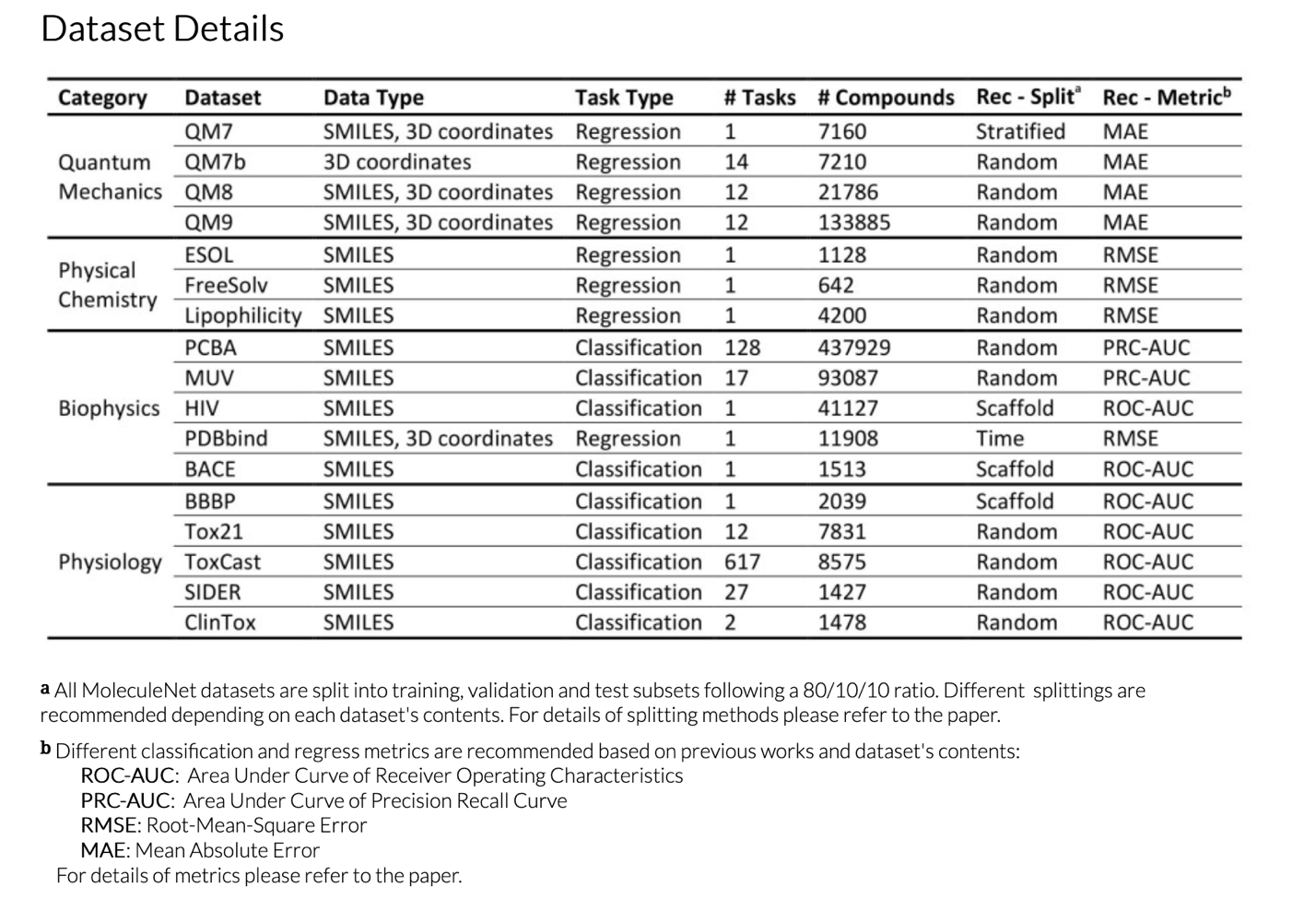 MoleculeNet - 知乎