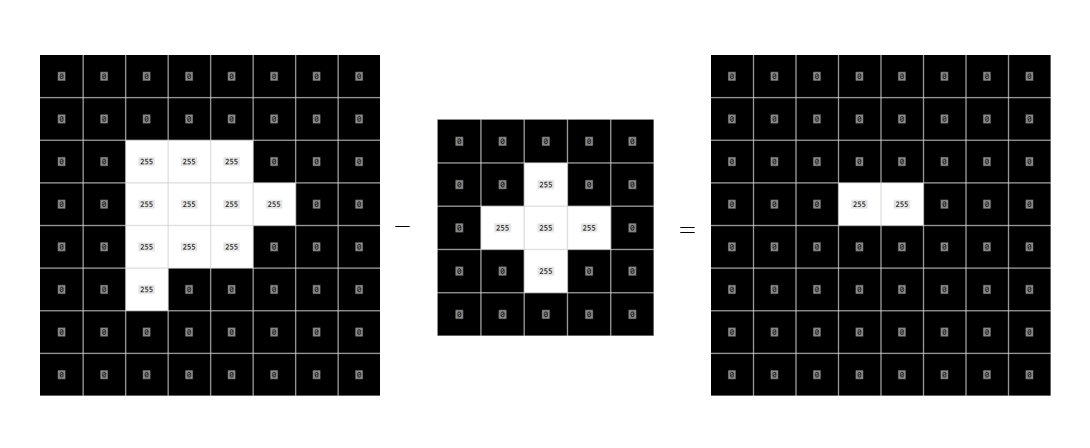 实现halcon中的erosion、connection、fill_up - 知乎
