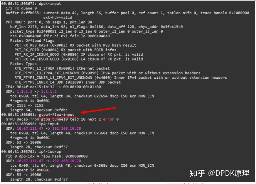 Intel E810 DDP在VPP offload加速框架中的应用 - 知乎