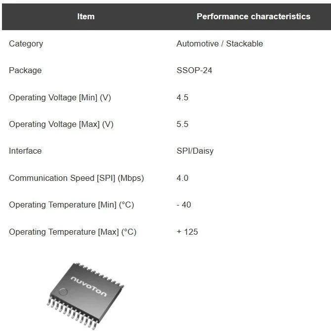 [NTCJ产品] 第四代 车用 双向菊花链通信芯片KA84922UA 介绍 - 知乎