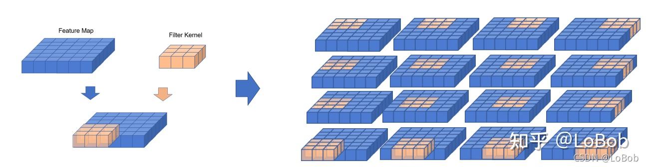 再次理解im2col - 知乎