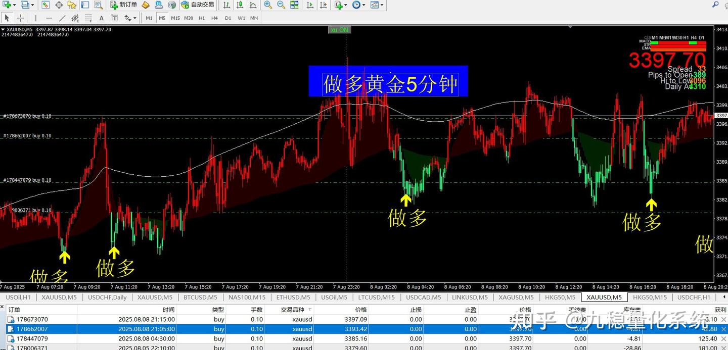文华财经指标公式源码 绝密顶底 双均线战法 mt4指标 外汇黄金 量化交易 mt4 ea - 知乎
