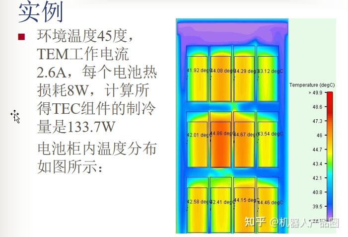 flotherm是最难用的软件？两天带你学会基本操作和使用技巧 - 知乎