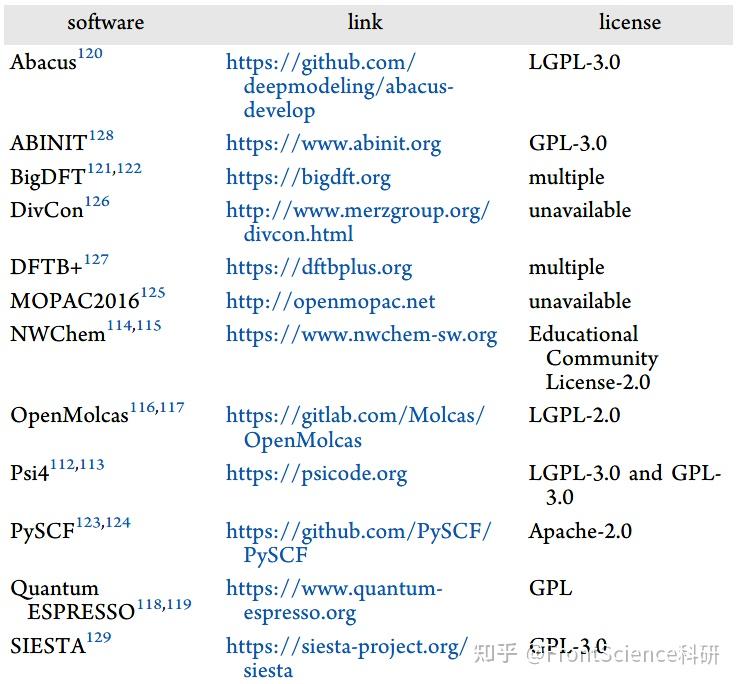 JCIM｜计算化学中的开源机器学习工具总结 - 知乎
