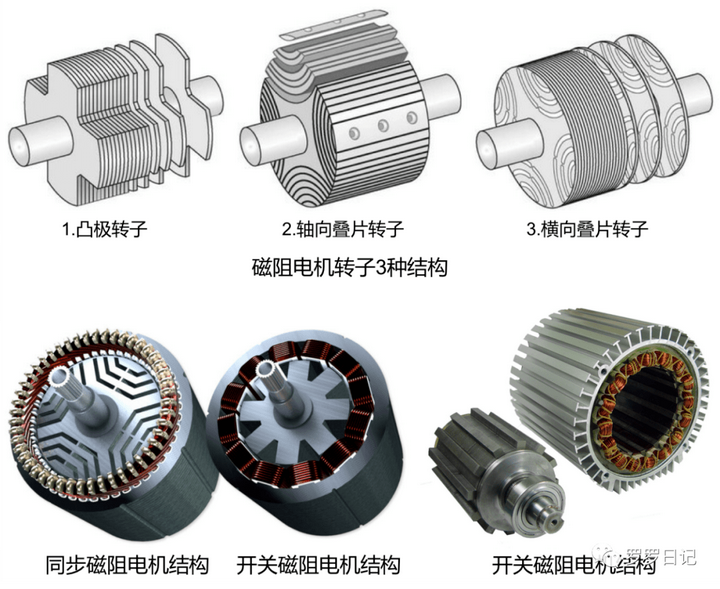 Ansys Maxwell RMxprt 电机常规分类详解 - 知乎