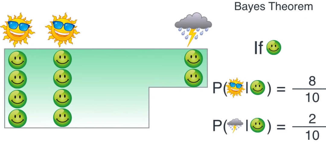 超级简单的HMM算法详解（包懂！） - 知乎