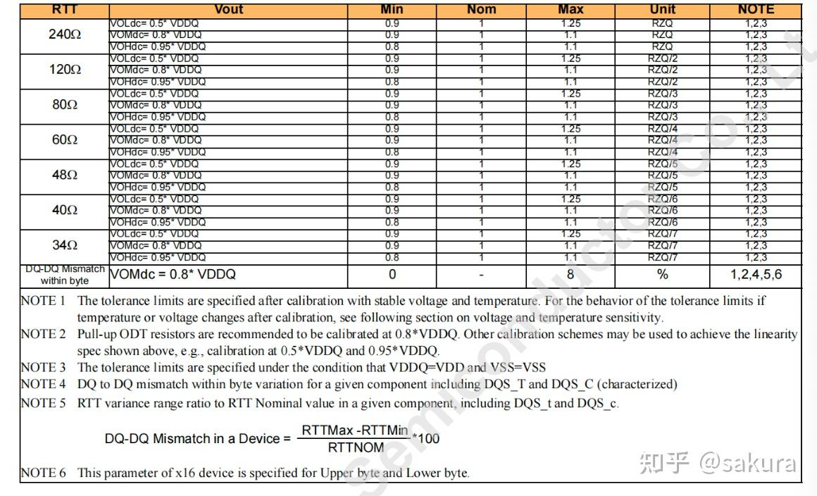 JEDEC D5 Chapter5 - 知乎