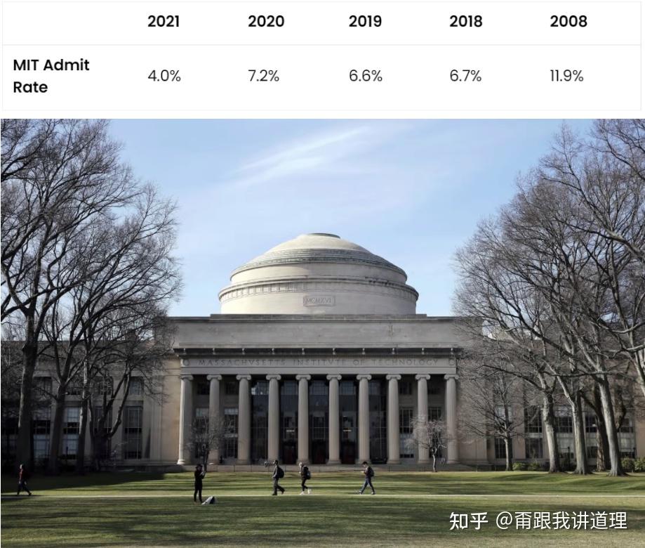 MIT近十年中国学生的录取数据 - 知乎