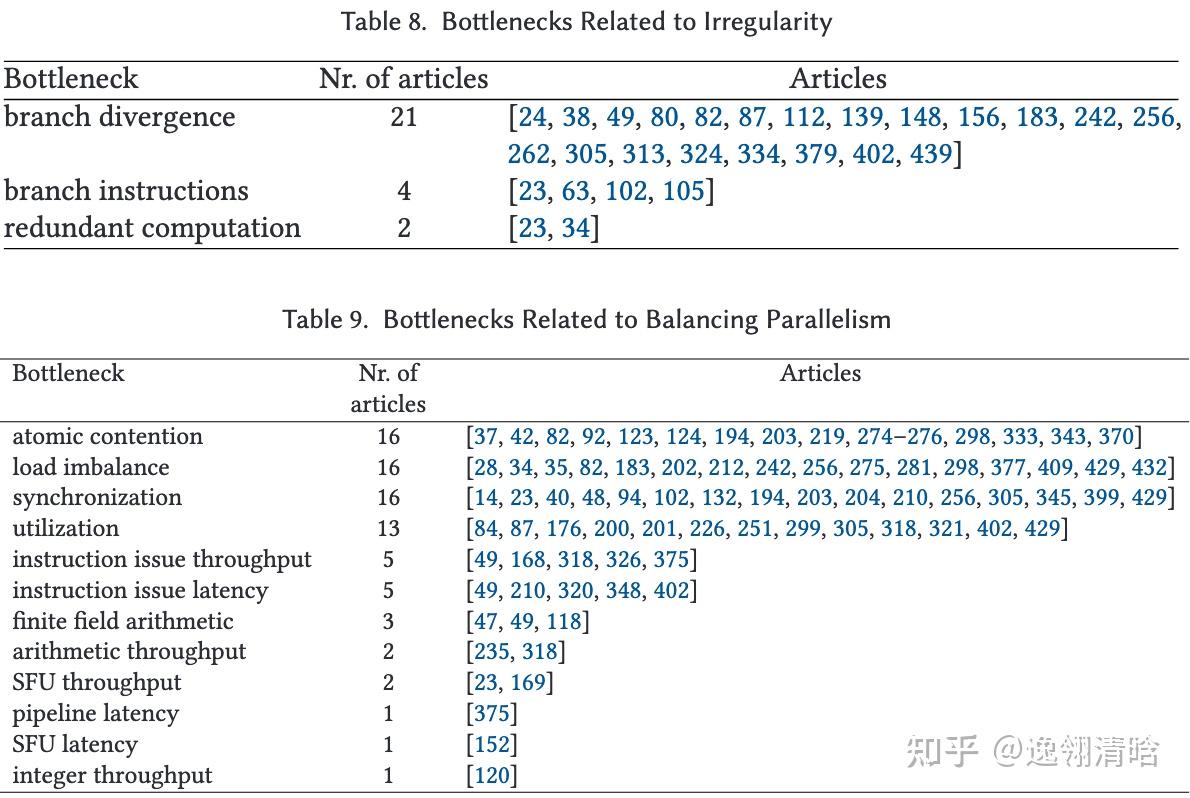 【综述解析·III】Optimization Techniques for GPU Programming(推荐)(上) - 知乎