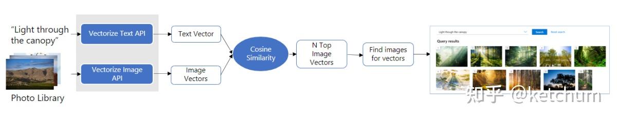 多模态检索系统（如ColBERT和ColPali）如何影响信息检索的未来？ - 知乎