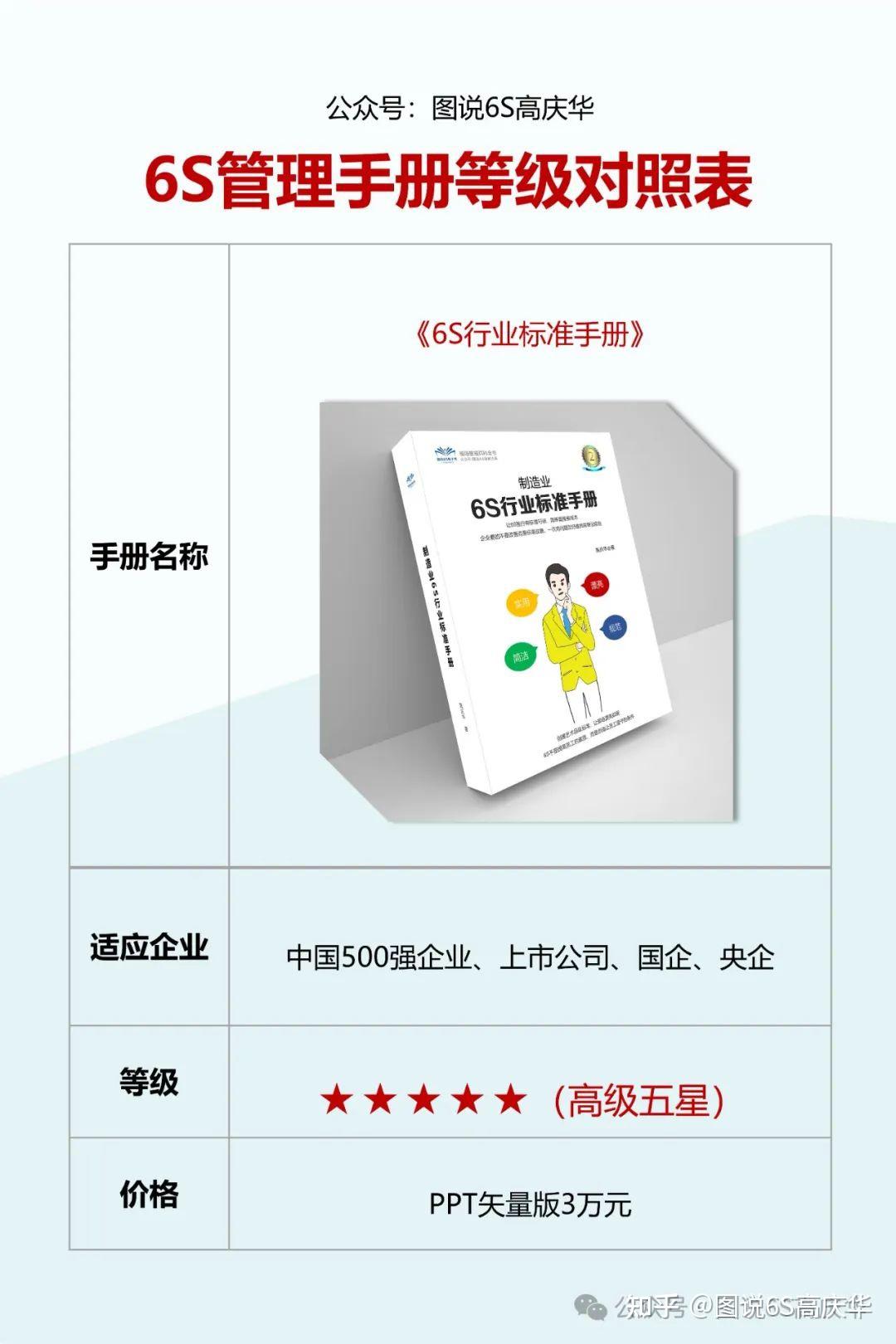 6S管理手册七个等级 - 知乎